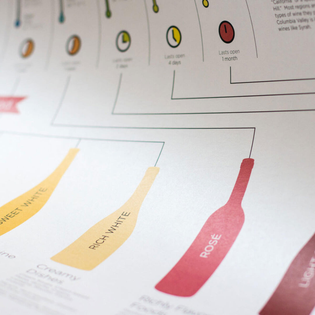 Basic Wine Guide – Wine Folly