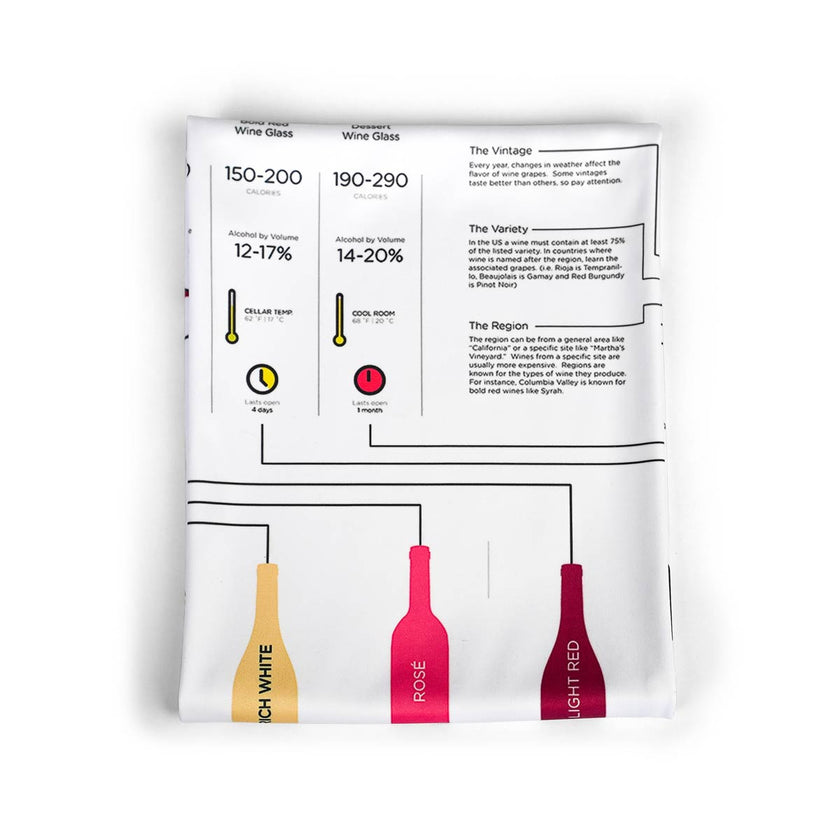 Basic Wine Guide – Microfiber Wine Glass Polishing Cloth – Wine Folly