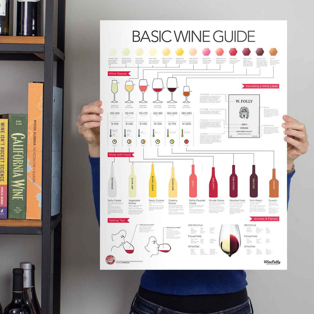 Basic Wine Guide – Wine Folly