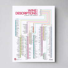 120+ Wine Descriptors Poster – Wine Folly