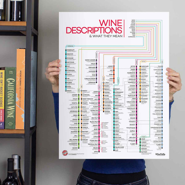 120+ Wine Descriptors Poster – Wine Folly