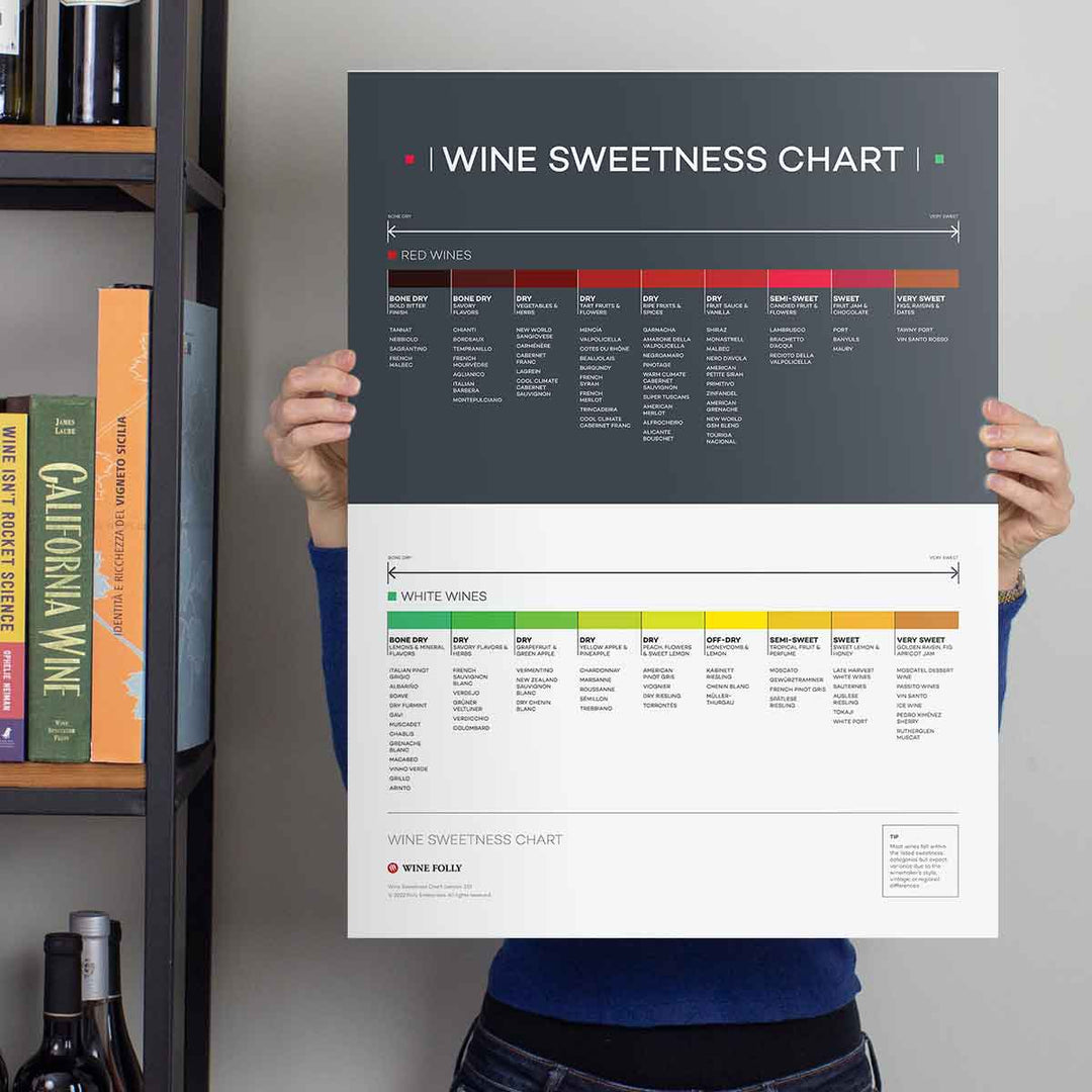 Wine Sweetness Chart Poster – Wine Folly