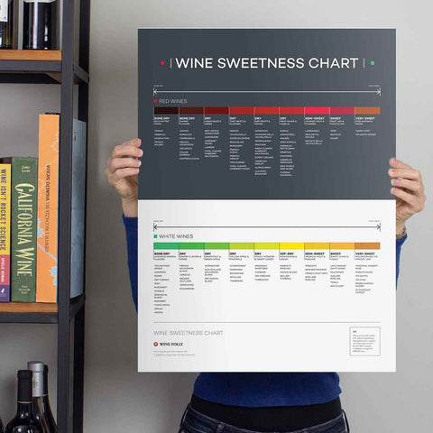 Wine Sweetness Chart Poster – Wine Folly