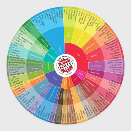 Wine Aromas 9" Circle Chart | Wine Folly