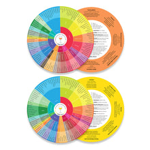 Wine Aroma Charts (Red, Rosé, Sparkling, White) | Wine Folly