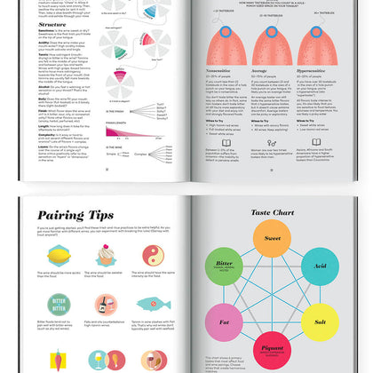 Wine Folly Magnum Edition: The Master Guide + Wine 101